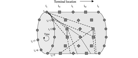 Cyclic Network With Periodic Boundary Conditions Download Scientific Diagram