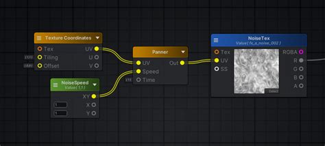 unity之ase实现 故障干扰 效果 抖音图标 unity 字体 抖音效果 csdn博客