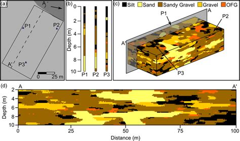 A The 3d T‐progs Model Grid And 2d Pflotran Model Transect A‐a Download Scientific Diagram