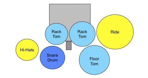 How To Set Up Cymbals Cymbal Placement Guide