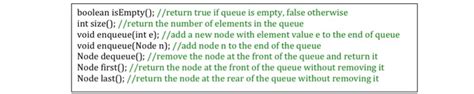 Solved Boolean Isemptyoreturn True If Queue Is Empty