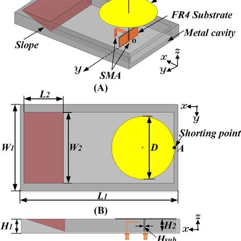 Geometry Of The Proposed Antenna A 3‐d Exploded View B Top View C