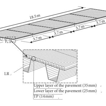 The Finite Element Model A The Original Model And B The Simplified Download Scientific
