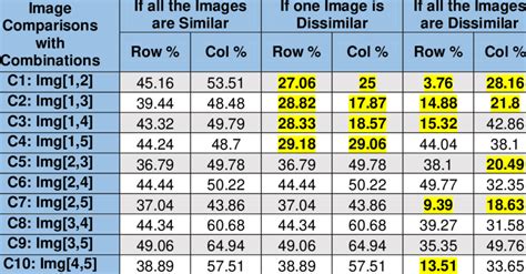 Sequence Matcher Successs And Failf Count During The Process Of