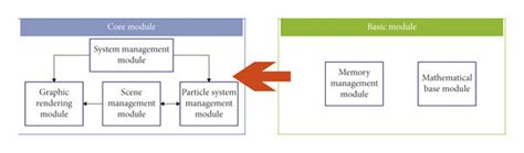 Macroscopic Architecture Diagram Of 3d Computer Imaging Particle Download Scientific Diagram