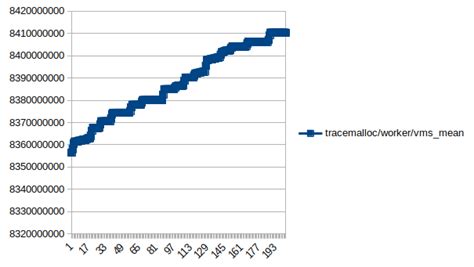 Memory Leak When Training Ppo On A Single Agent Environment Rllib Ray