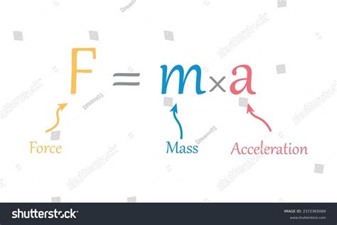newtons law motion formula physics resources stock vector royalty free