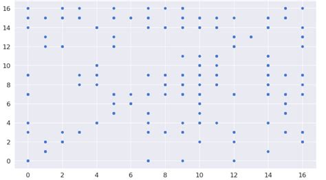 Python How To Plot Elements Of Arrays In A Timeplot Showing One