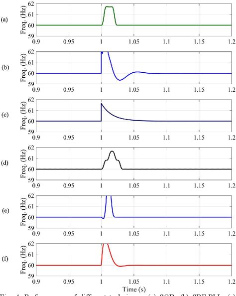 Figure 1 From Frequency Measurement Techniques For Power System