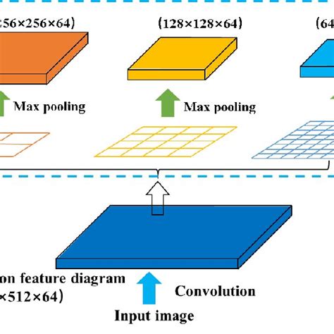 spatial pyramid pooling download scientific diagram