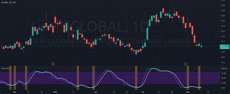 Jcipher Stochastic Rsi Crossover Alerts — Indicator By Jamesgthang — Tradingview