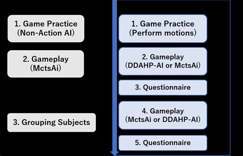 The Protocol Of The Experiment Download Scientific Diagram