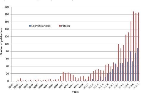 Figure 1 From Microencapsulation For Functional Textile Coatings With Emphasis On