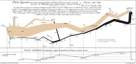 Chapter 6 Multivariate Strategies Data Visualisation From Theory To Practice