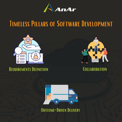 Ananya Joshi On Linkedin Softwaredevelopment Genai Cloud Digitaltransformation