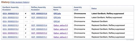 genbank版本的基因组和refseq版本的基因组有何区别 gca和gcf生物基因序列 csdn博客