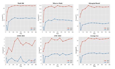 Yongliang Wu Southeast University