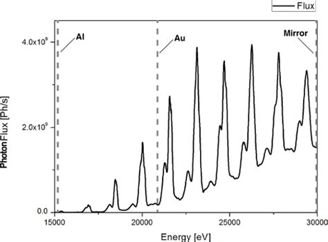 Dynamic Pore Scale Reservoir Condition Imaging Of Reaction In