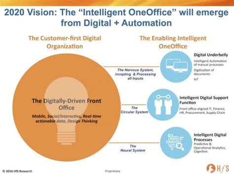 Robotic Process Automation Has Now Penetrated A Third Of Enterprises