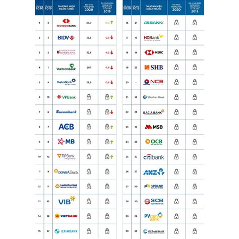 LÀM DIGITAL MARKETING HIỆU QUẢ BIDV VÀ ABBANK VƯƠN TOP NGÂN HÀNG TRONG NƯỚC