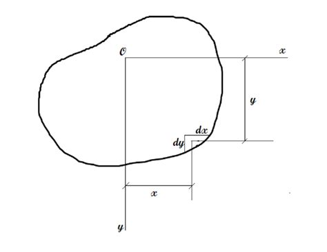 Integration By Parts Of A Double Integral Mathematics Stack Exchange