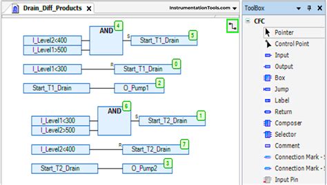 Tanks Draining Control In Plc Using Functional Block Diagram Tanks Draining Control In Plc Using Functional Block Diagram