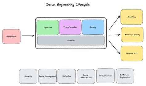 Adam Lenning On Linkedin One Of My Favorite Things About Fundamentals