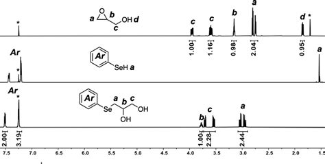 Figure 1 From Selenium Epoxy ‘click Reaction And Se Alkylation—efficient Access To Organo