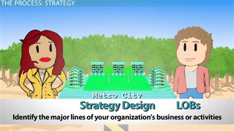 Strategy Formulation Overview And Process Lesson