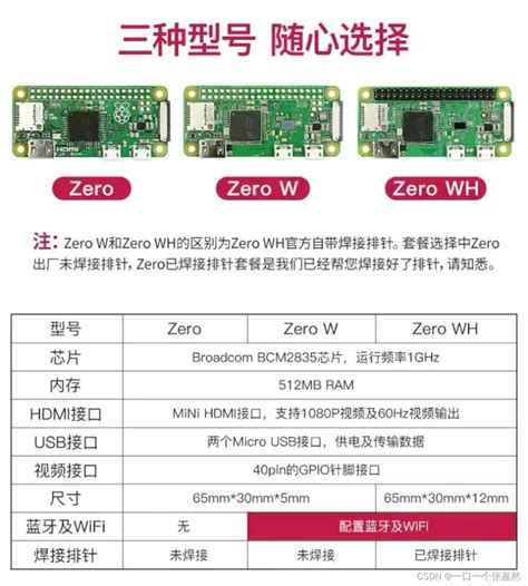 配置第一块树莓派——raspberry Pi Zero W Csdn博客