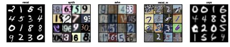 3 Samples From The Digits Datasets From Left To Right Mnist Synth