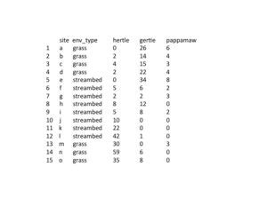An Easy Way To Start Using R In Your Research Exploratory Data Analysis