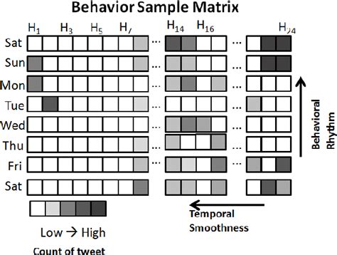 Figure 1 From Maper A Multi Scale Adaptive Personalized Model For