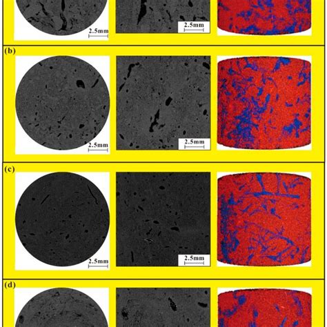 The Percentages Of Different Pore Scales Download Scientific Diagram