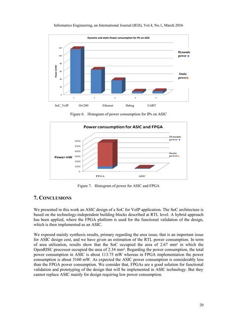 From Fpga To Asic Implementation Of An Openrisc Based Soc For Voip