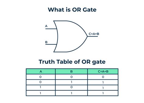 Implementation Of XNOR Gate From AOI Gate GeeksforGeeks