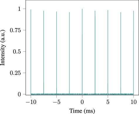 An Electro Optic Kltn Refractive Index Gradient Deflector Implemented