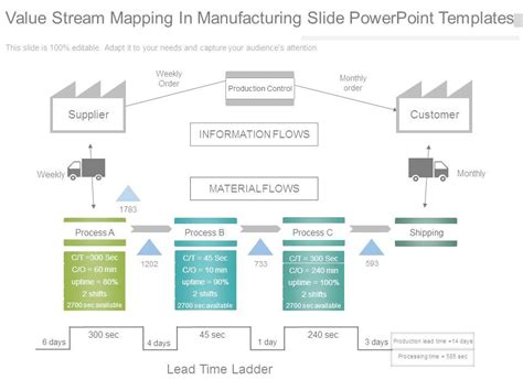 Value Stream Mapping In Manufacturing Slide Powerpoint Templates