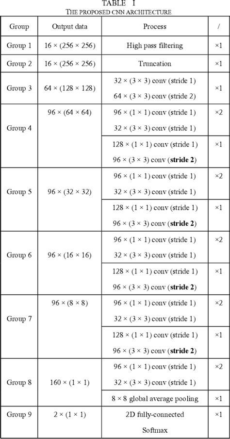 table i from deep learning with feature reuse for jpeg image