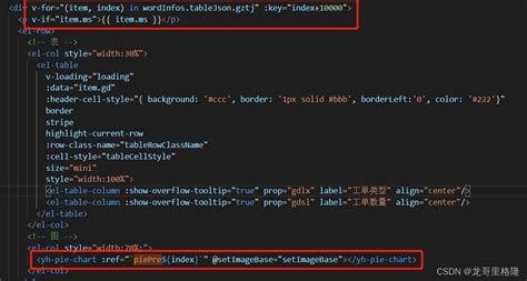 Vue动态加载子组件添加ref并获取对应dom元素el Form动态绑定ref后获取dom元素 Csdn博客