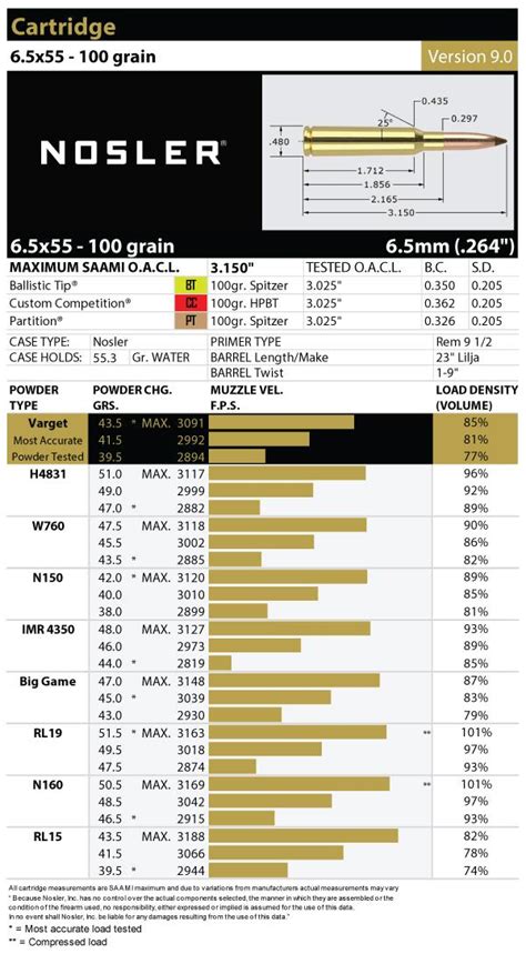 6 5 X 55 Swedish Mauser Load Data