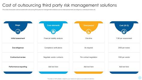 Top 10 Third Party Due Diligence Powerpoint Presentation Templates In 2025