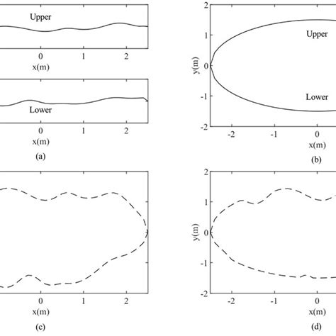 fracture modeling process a initial fracture model b depiction of