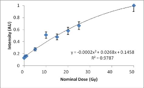 Maximum Pixel Intensity Values Of Emission Line Profile Normalized To Download Scientific