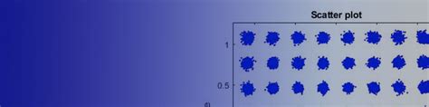 testing 5g nr devices with standard waveforms matlab and simulink