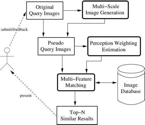 Proposed Perception Estimation And Query System Download Scientific Diagram
