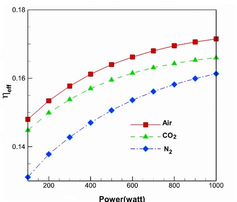 variation of thermal efficiency with auxiliary power in constant mass