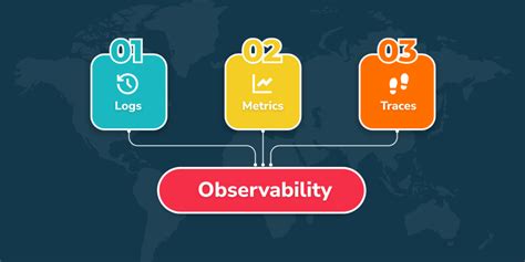 Threepillarsofobservability Skedler