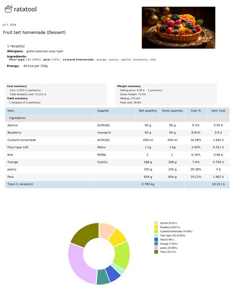 Recipe Cost Software For Restaurant Benefits