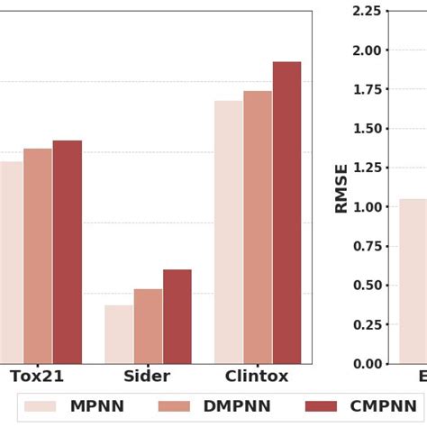 pdf communicative representation learning on attributed molecular graphs